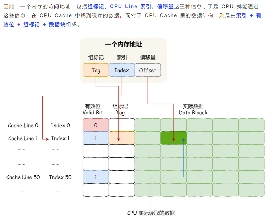 Intel PAUSE指令变化是如何影响自旋锁以及MySQL的性能的 | plantegg