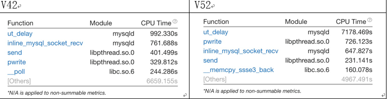 Intel PAUSE指令变化是如何影响自旋锁以及MySQL的性能的 | plantegg